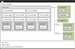 Display Hardware Topology in Linux – TuxFixer.com