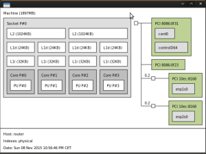 Display Hardware Topology in Linux – TuxFixer.com