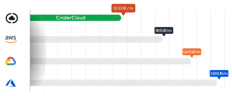 5 Advantages of Migrating Your Workloads to the Cloud – TuxFixer.com